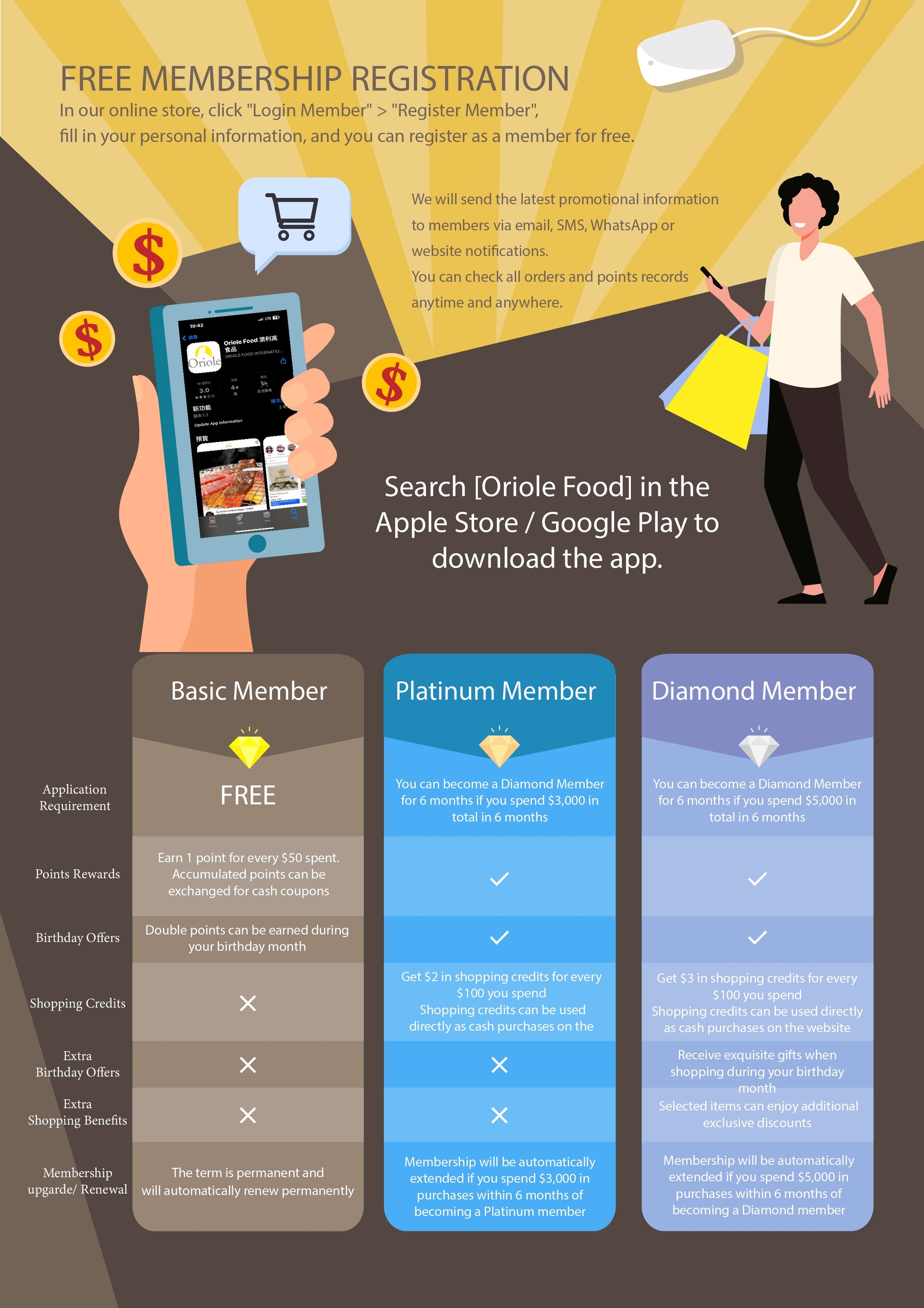 Oriole Food International Limited